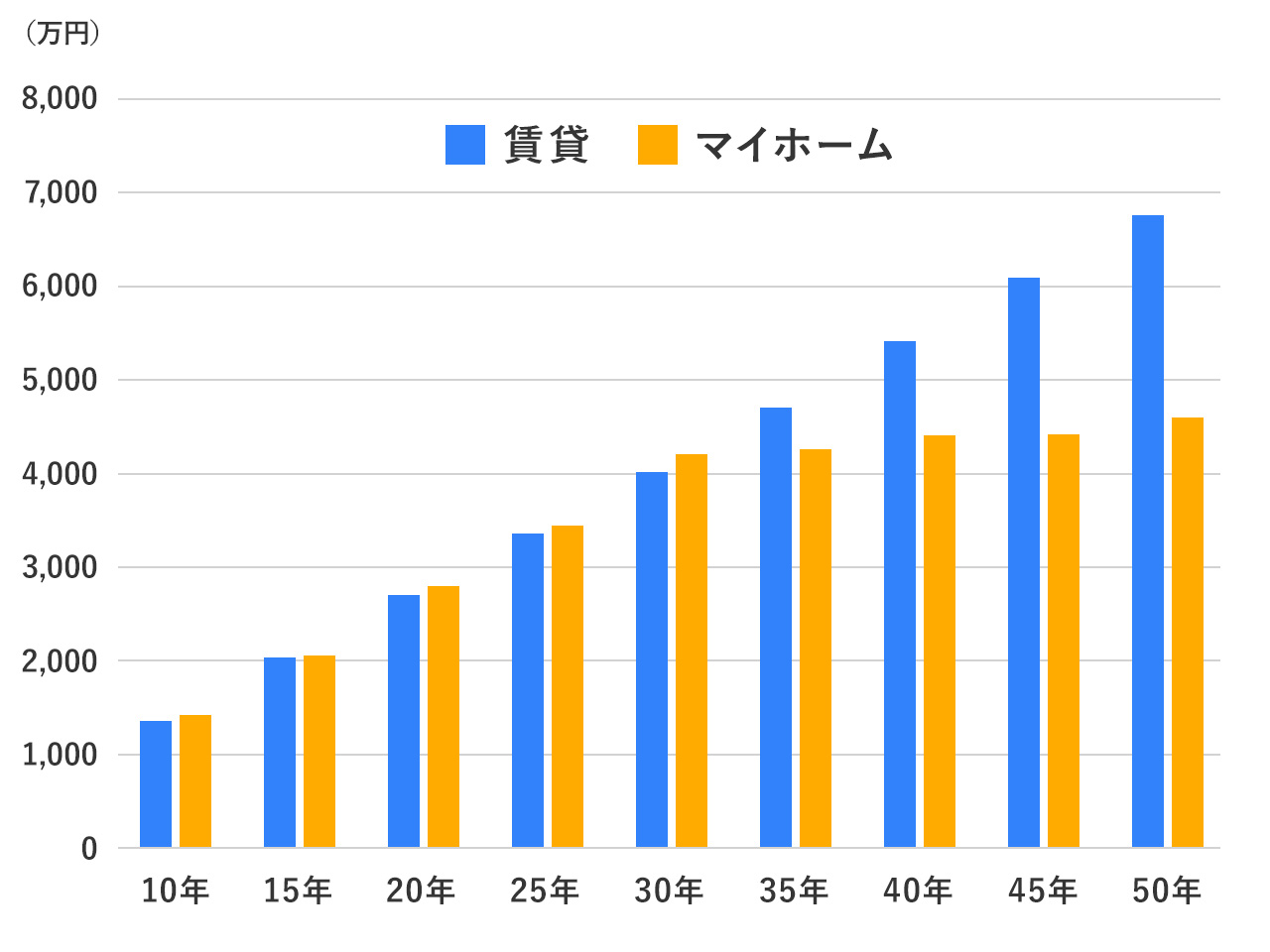 【ホームズ】賃貸とマイホーム購入、どちらを選ぶべき? それぞれのメリット・デメリットを詳しく紹介 住まいのお役立ち情報